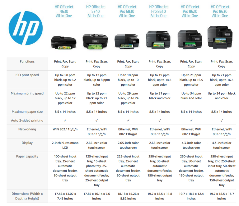HP OfficeJet Pro 8600 N911a All-In-One Inkjet Printer - Data Got Junk