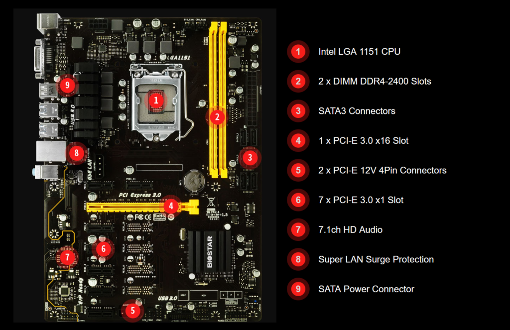 BIOSTAR TB250-BTC+ B250 Chipset 8 PCI-E Slots - Data Got Junk
